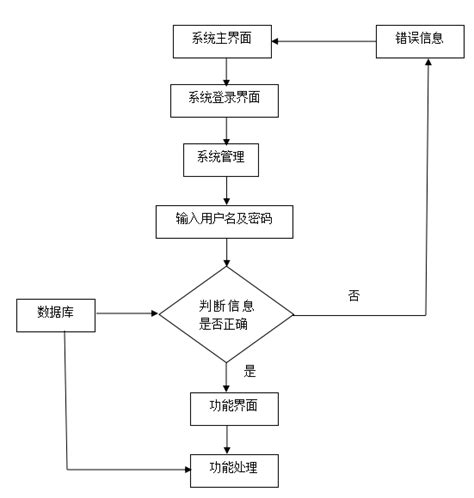 基于java springboot vue的机动车号牌管理系统 csdn博客