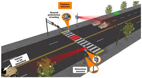Sensors Free Full Text Intelligent Traffic Monitoring Through Heterogeneous And Autonomous Sensors Free Full Text Intelligent Traffic Monitoring Through Heterogeneous And Autonomous