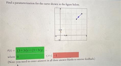 Solved Find A Parameterization For The Curve Shown In The