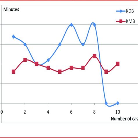 Mean Heart Rate Values BPM For Each Group Download Scientific Diagram