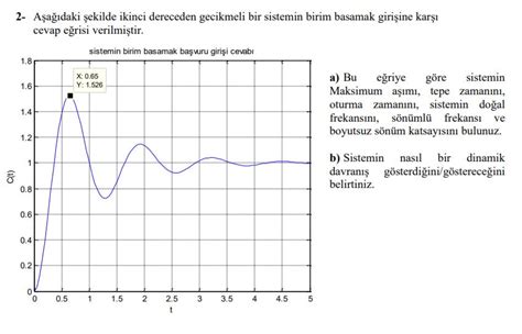 Solved In The Figure Below The Response Curve Against Unit Chegg