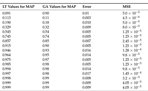 Table 2 From Design Of A Hybrid Fault Tolerant Control System For Airfuel Ratio Control Of