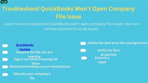 Ppt Quickbooks Wont Open Company File Powerpoint Presentation Free