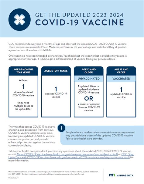 Materials and Resources for COVID-19 Response - MN Dept. of Health