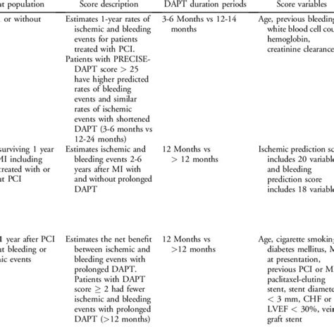 Pdf 2018 Canadian Cardiovascular Society Ccscanadian Association Pdf 2018 Canadian Cardiovascular Society Ccscanadian Association