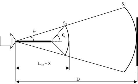 The Spherical Assumption Used In The Model Download Scientific Diagram
