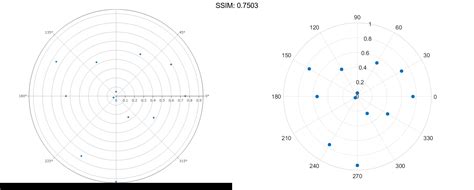 Matlab Polarscatter Plotly Graphing Library For Matlab® Plotly