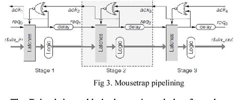Figure 3 From Design Of Novel Vedic Asynchronous Digital Signal