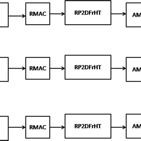 Flowchart Of Encryption Process Download Scientific Diagram