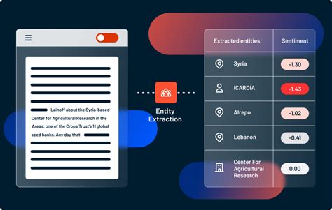 Entity Extraction Lexalytics