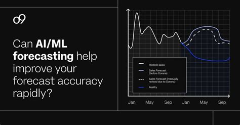 O9 Solutions Inc On Linkedin Digitaltransformation Ai Ml Ibp