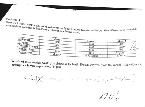 Solved There Are 3 Independent Variables X S Available To Chegg Com