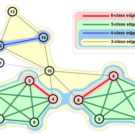 The Communities Identified In Dsm Iv Core Graph Using Modularity Score