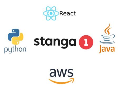 georgi dimitrov on linkedin javadevelopers pythondeveloper