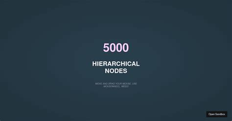 Force Graph ️ Forked Codesandbox