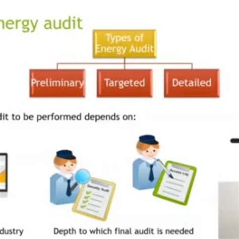 10 Steps Of Energy Audit Types Of Energy Audit Energy And Environment Notes Teachmint