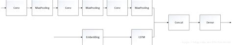 主流深度学习框架对比（tensorflow、keras、mxnet、pytorch）keras和pytorch对比 Csdn博客