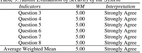 Table 10 Web Based Vehicle Monitoring System Of Mindanao