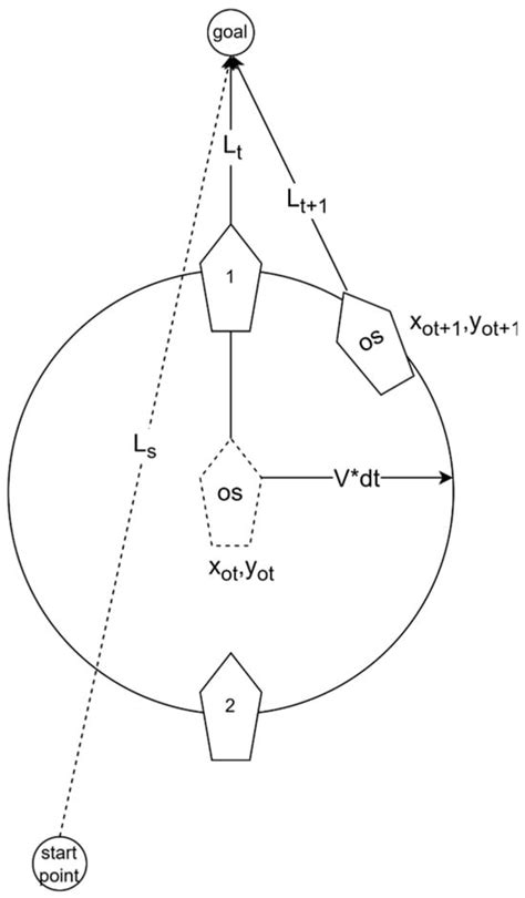 jmse free full text optimizing multi vessel collision avoidance