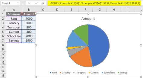Pie Chart Examples Types Of Pie Charts In Excel With Examples
