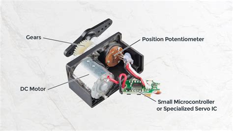 Motor Servo Pengertian Cara Kerja Jenis Dan Pengaplikasiannya