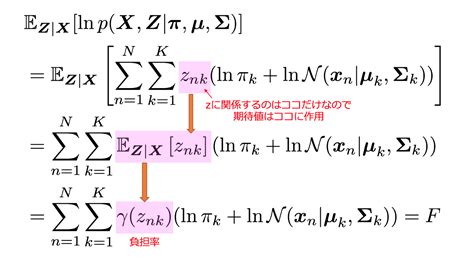 Emアルゴリズム徹底解説 Qiita