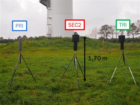Measurement Setup Of The Field Test Download Scientific Diagram