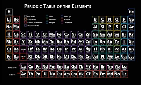 Periodic Table Cool Wallpapers Wallpaper Cave