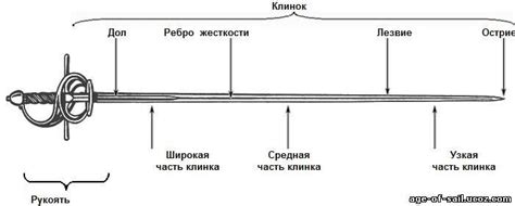 Шпага и ее конструкция