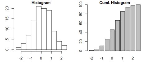Statistics R Cumulative Plot Simplication And What Should It Be