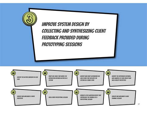 Learning Outcomes Community Engaged Systems Analysis And Software Design