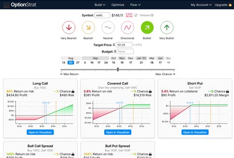 Option Profit Calculator Review Of OptionStrat