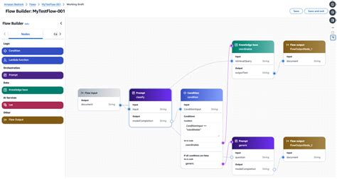 Generative Ai Aws Machine Learning Blog