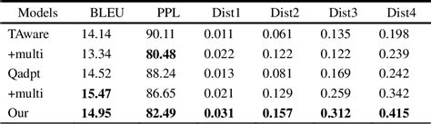 Dynamic Knowledge Graph Based Dialogue Generation With Improved