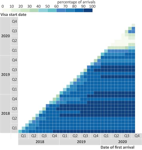 Using Statistical Modelling To Estimate Uk International Migration