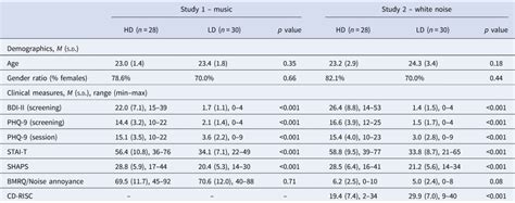 Aberrant Reward Learning But Not Negative Reinforcement Learning Is Related To Depressive
