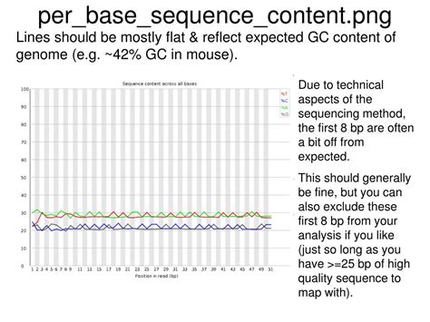 Ppt Chip Seq Methods And Analysis Powerpoint Presentation Free
