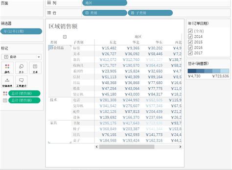 tableau超市案例分析 tableau数据分析报告案例 csdn博客