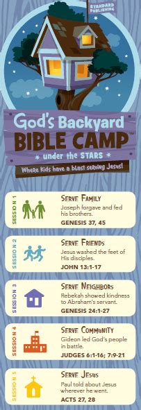 Gods Backyard Bible Camp Theme Chart