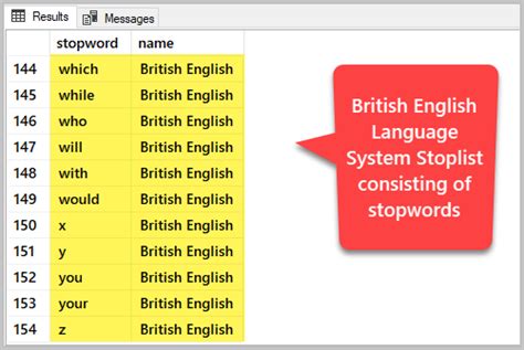 mastering the use of stoplists with sql server full text search fts