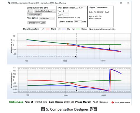 用sfra和compensation Designer让控制环路设计更简单 C2000™︎ 微控制器论坛 C2000 微控制器 E2e™ 设计支持