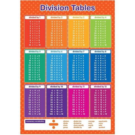 Cod ♞♘♙laminated Chart Division Table Lazada Ph