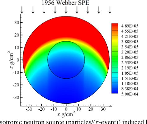Figure 11 From 3d Space Radiation Transport In A Shielded Icru Tissue