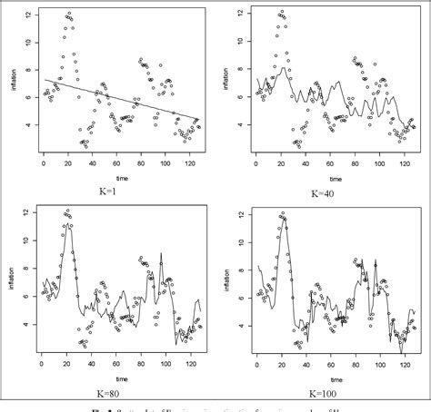 Figure 1 From Spline Fouriers Method For Modelling Inflation In Indonesia Semantic Scholar
