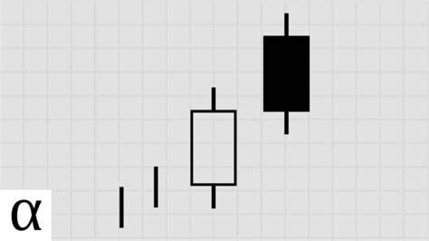 Doji Candlestick Pattern Explained And Backtested 2024 Analyzing Alpha