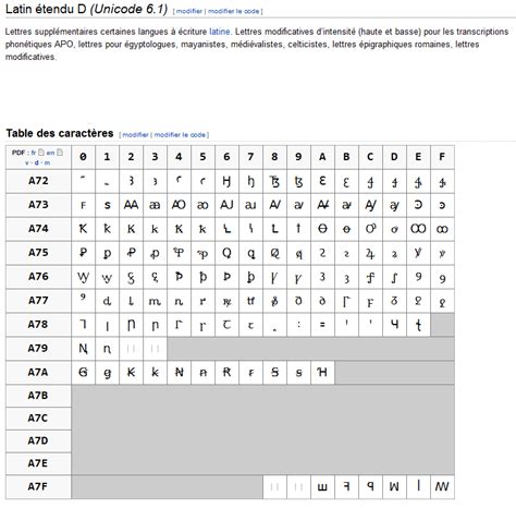 Fonts Some Unicode Characters Work Everywhere But Not On Firefox Why Super User