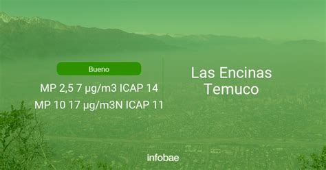 Calidad Del Aire En Las Encinas Temuco De Hoy 6 De Noviembre De 2021