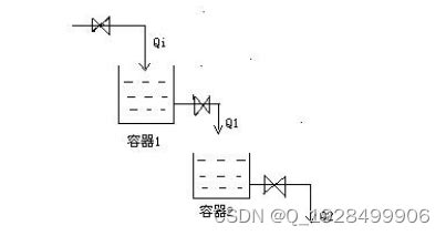 基于matlab和simulink可视化水箱系统控制基于simulink液位控制仿真 Csdn博客