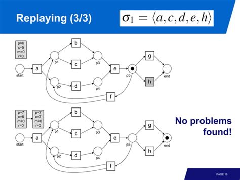 Process Mining Chapter 07 Conformance Checking Pdf
