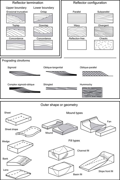 Reflector Terminations And Configurations And Geometry Outer Shape